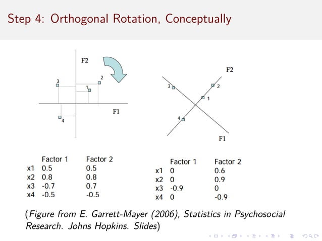 intro-factor-analysis.pdf