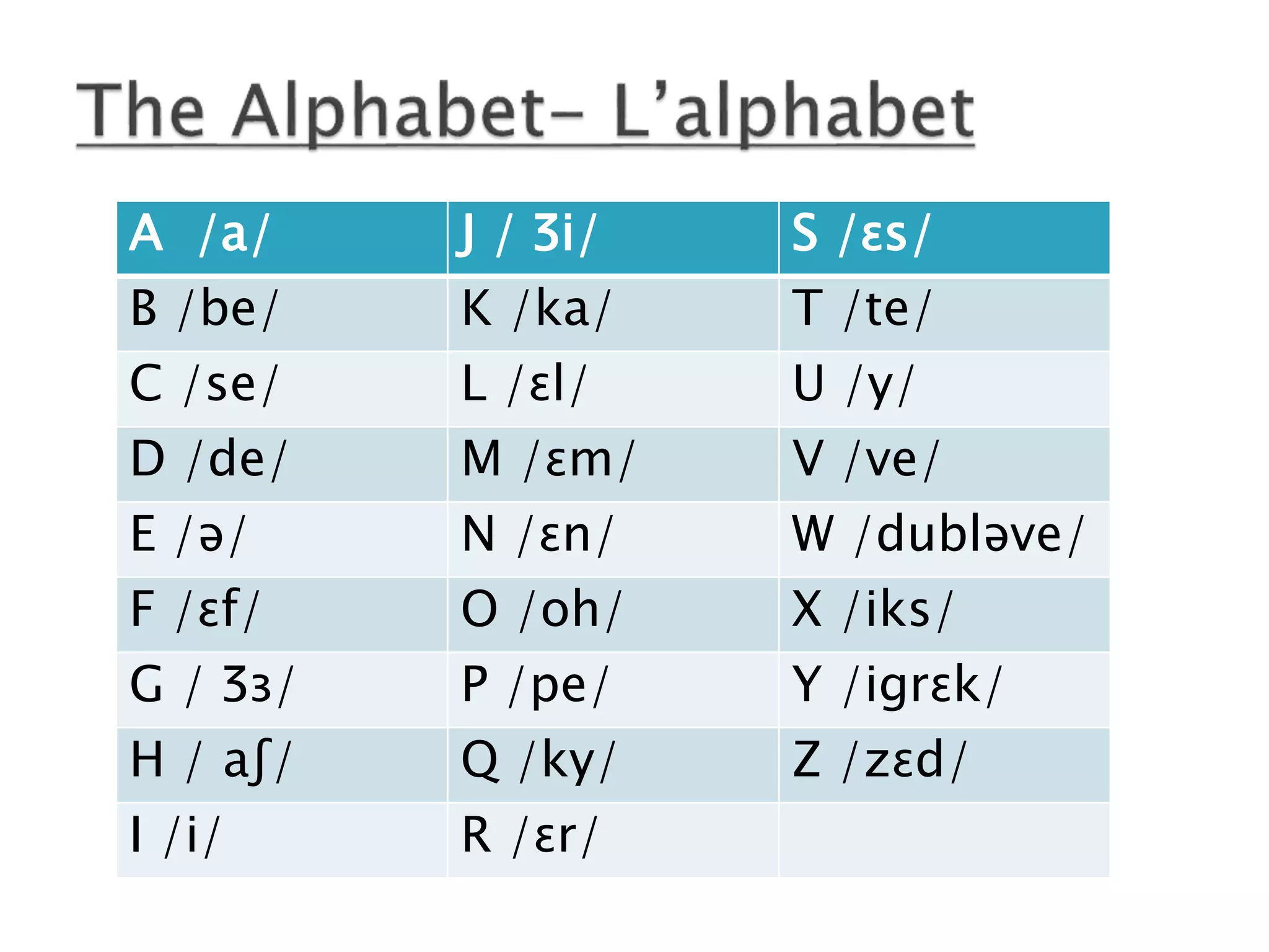 Introduction to French Language | PPTX