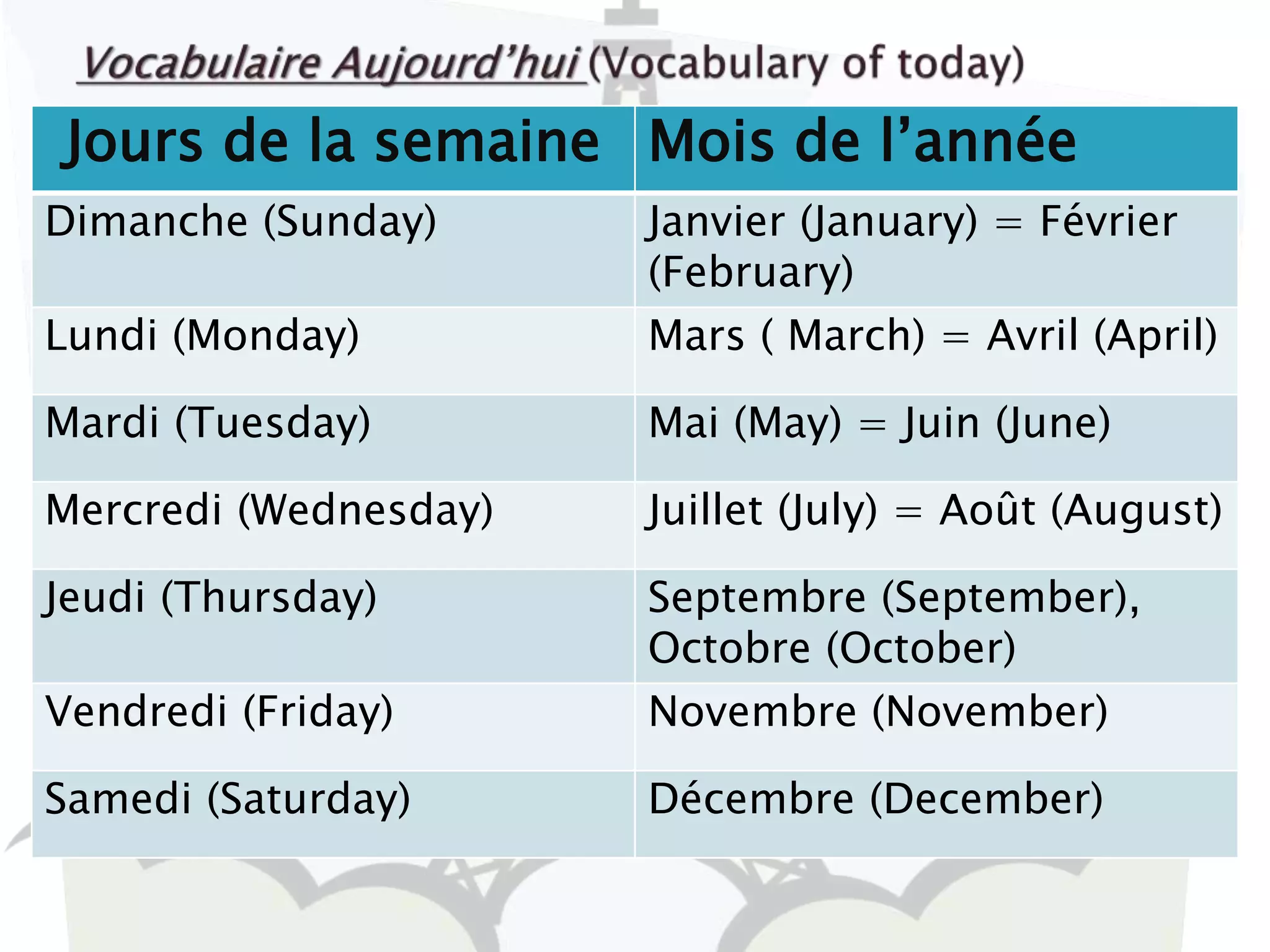 Introduction to French Language | PPTX