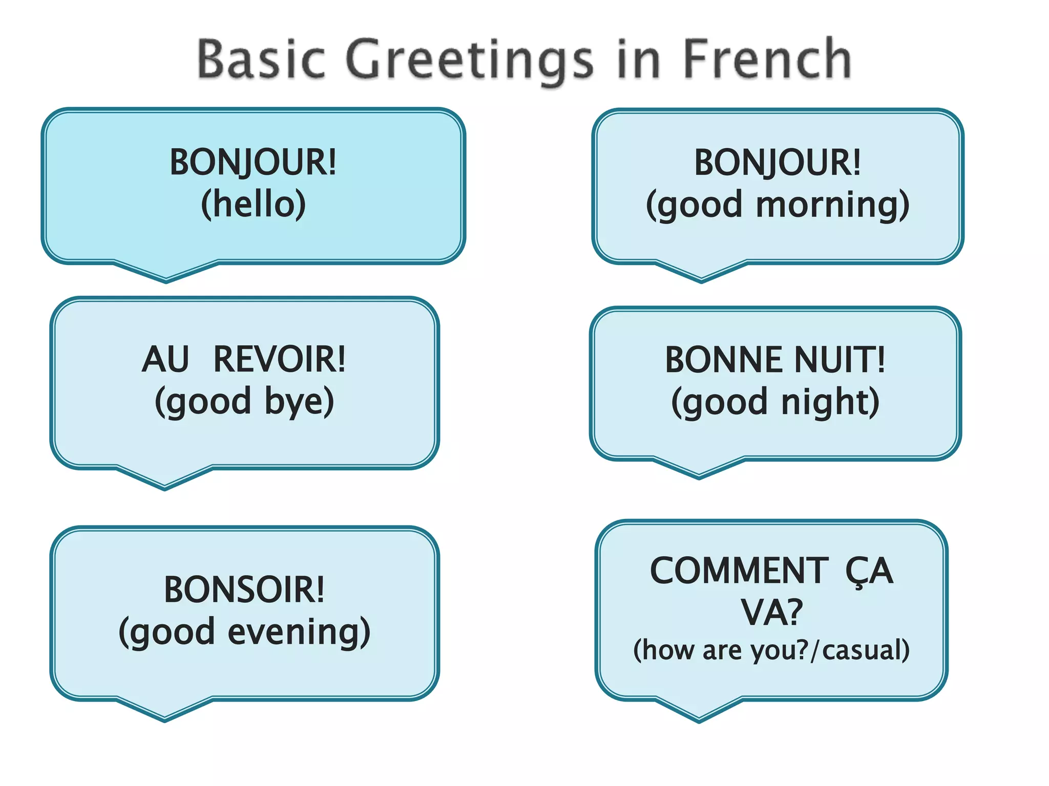 Introduction to French Language | PPTX