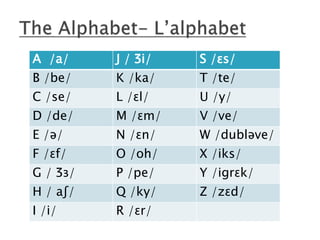 Introduction to French Language | PPTX