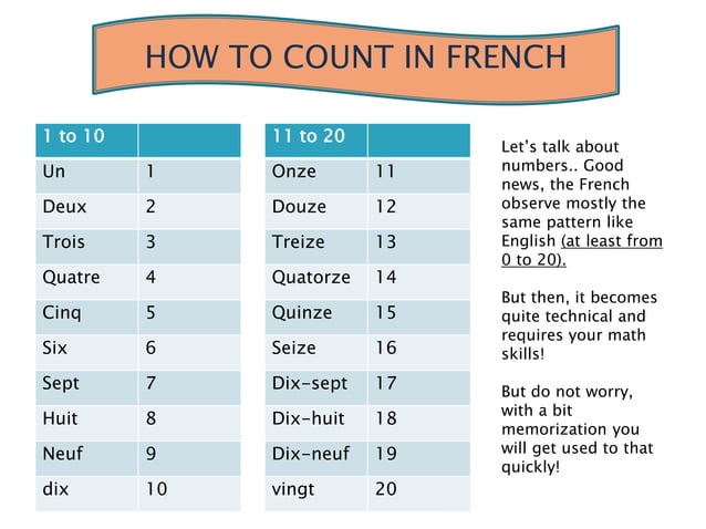 Introduction to French Language | PPTX