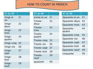 Introduction to French Language | PPTX
