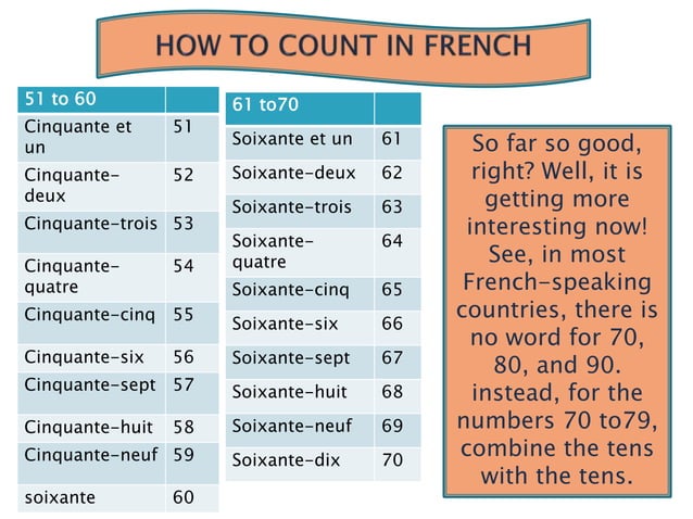 Introduction to French Language | PPTX