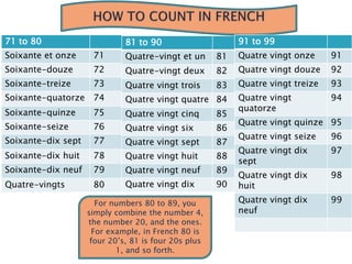 Introduction to French Language | PPTX