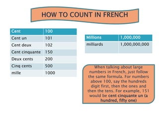 Introduction to French Language | PPTX