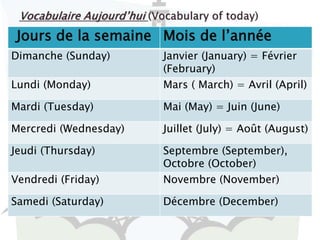 Introduction to French Language | PPTX