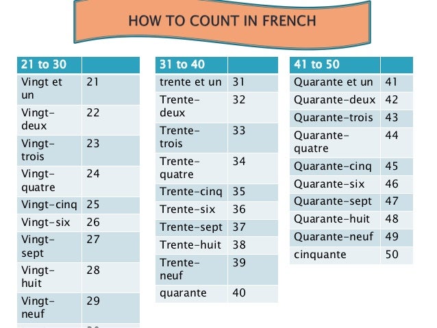 Introduction to French Language