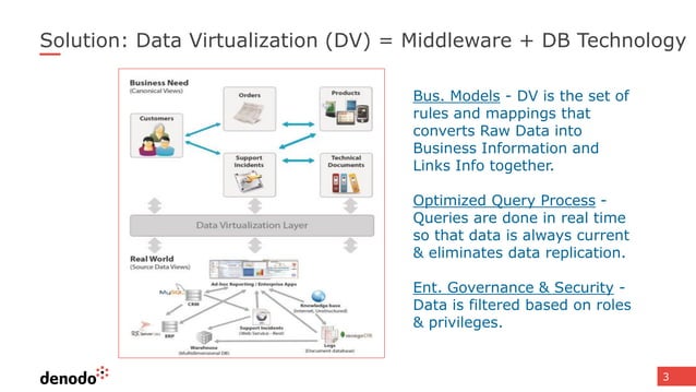 Getting Started with Data Virtualization – What problems DV solves | PPT