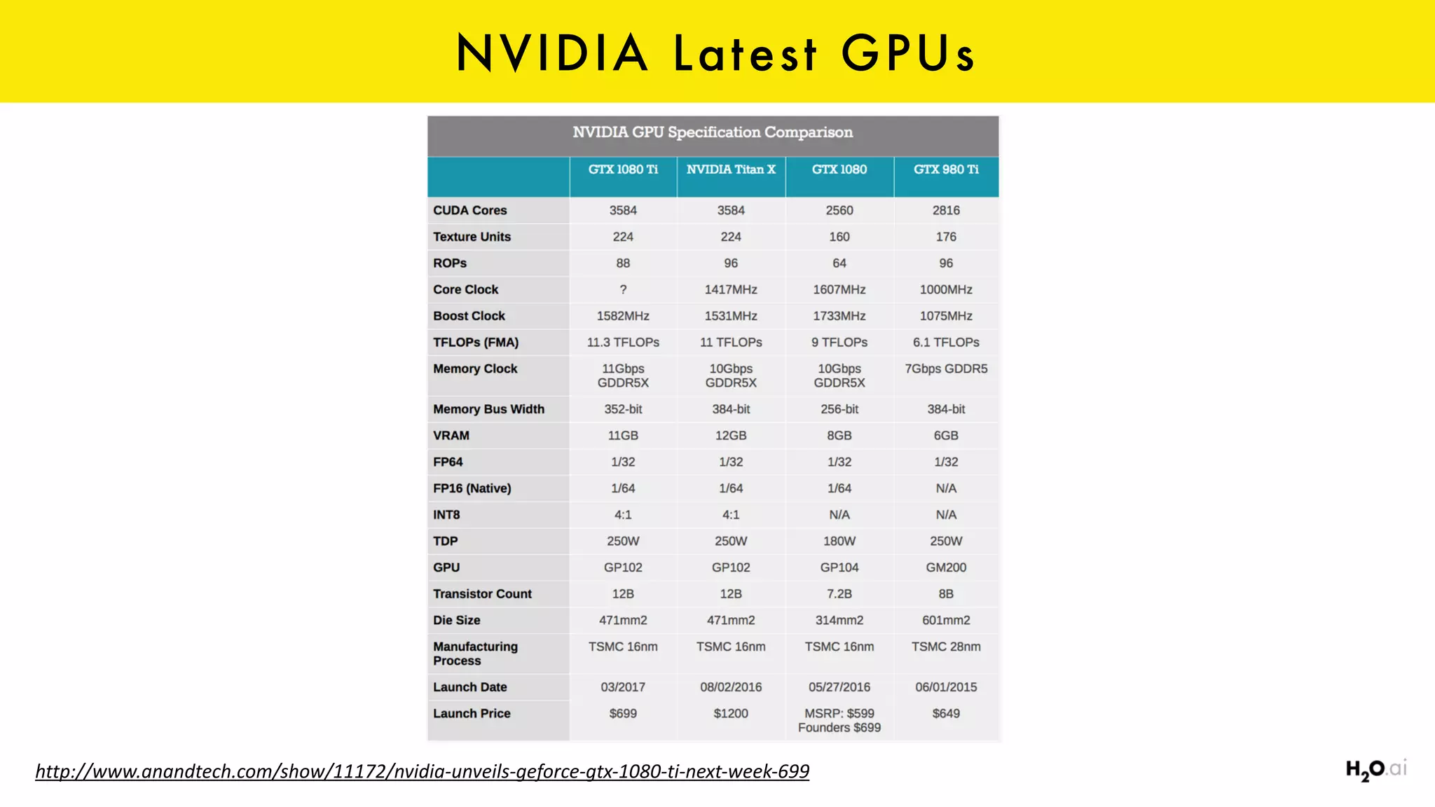 Intro to Machine Learning for GPUs | PDF | Operating Systems | Computer Software and Applications