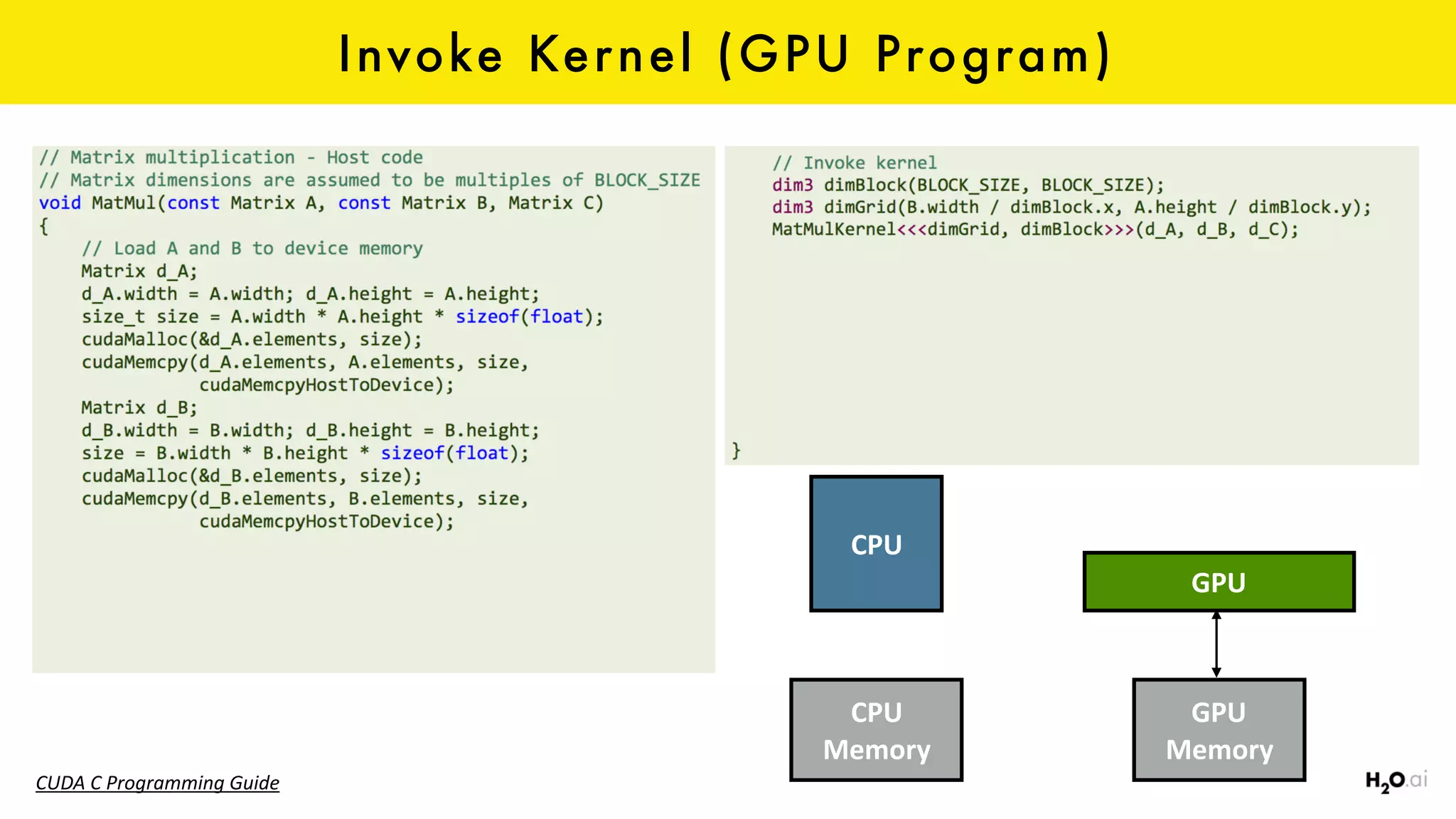 Intro to Machine Learning for GPUs | PDF | Operating Systems | Computer ...