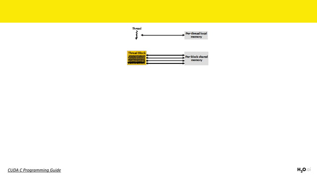 Intro to Machine Learning for GPUs | PDF | Operating Systems | Computer Software and Applications