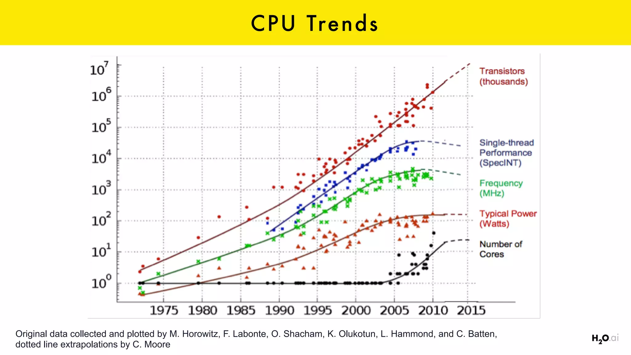 Introduction to GPUs for Machine Learning | PPT Introduction to GPUs for Machine Learning | PPT