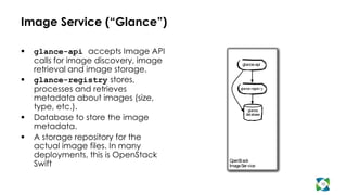 Introduction to OpenStack Architecture (Grizzly Edition) | PPTX
