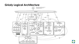 Introduction to OpenStack Architecture (Grizzly Edition) | PPTX