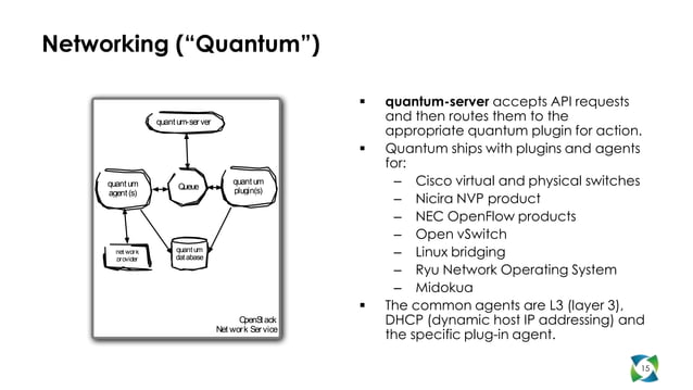 Introduction to OpenStack Architecture | PPTX