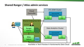 Introduction to Hortonworks Data Cloud for AWS | PDF