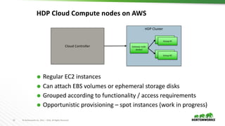 Introduction to Hortonworks Data Cloud for AWS | PDF