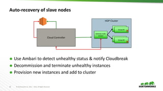 Introduction to Hortonworks Data Cloud for AWS | PDF