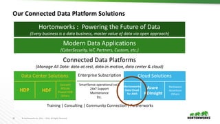Introduction to Hortonworks Data Cloud for AWS | PDF