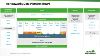 Introduction to Hortonworks Data Cloud for AWS | PDF