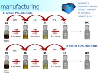 Intro - Homeopathy Medicine US Powerpoint | PPT