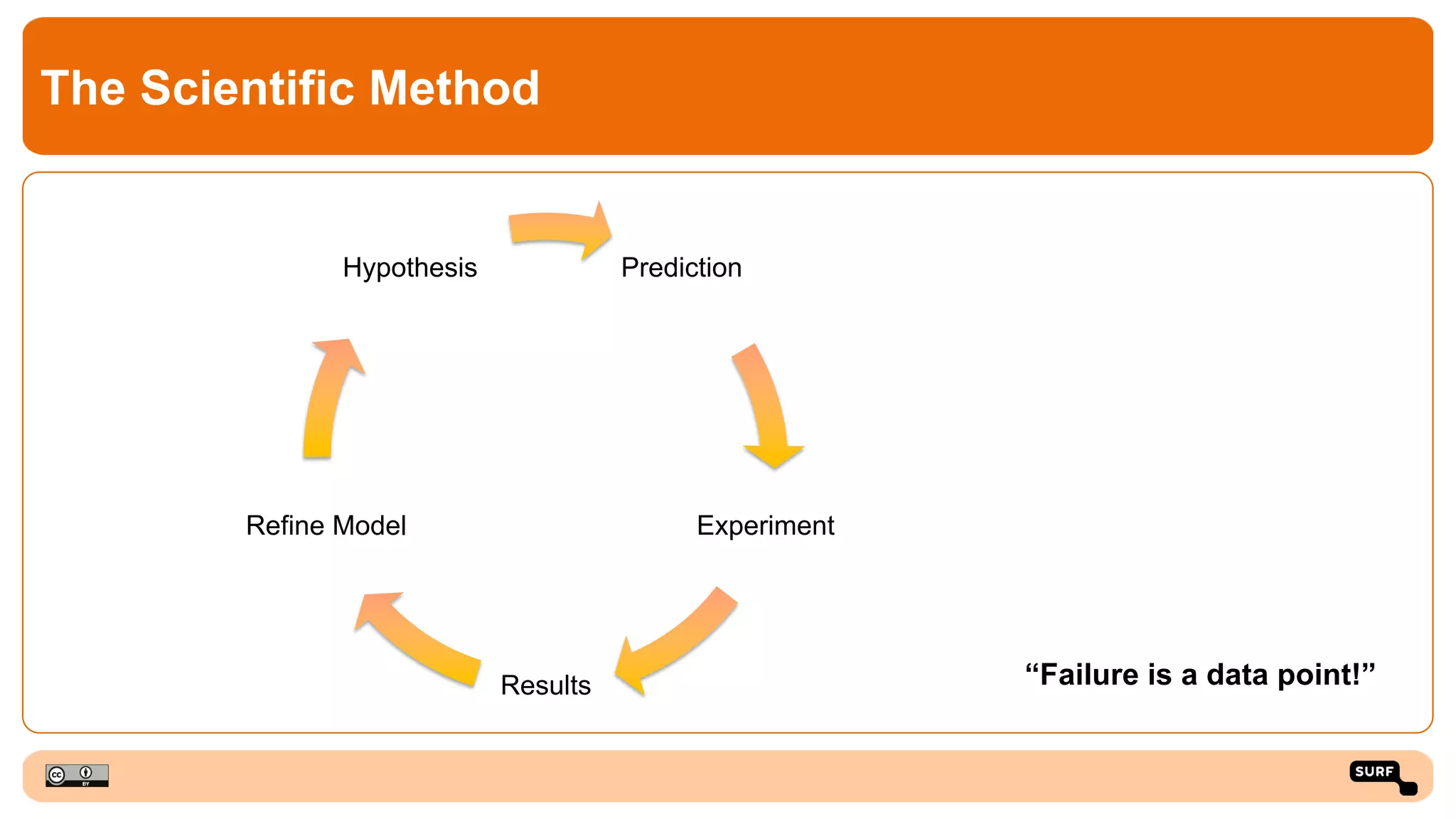 Introduction to HPC Cloud Computing | PDF