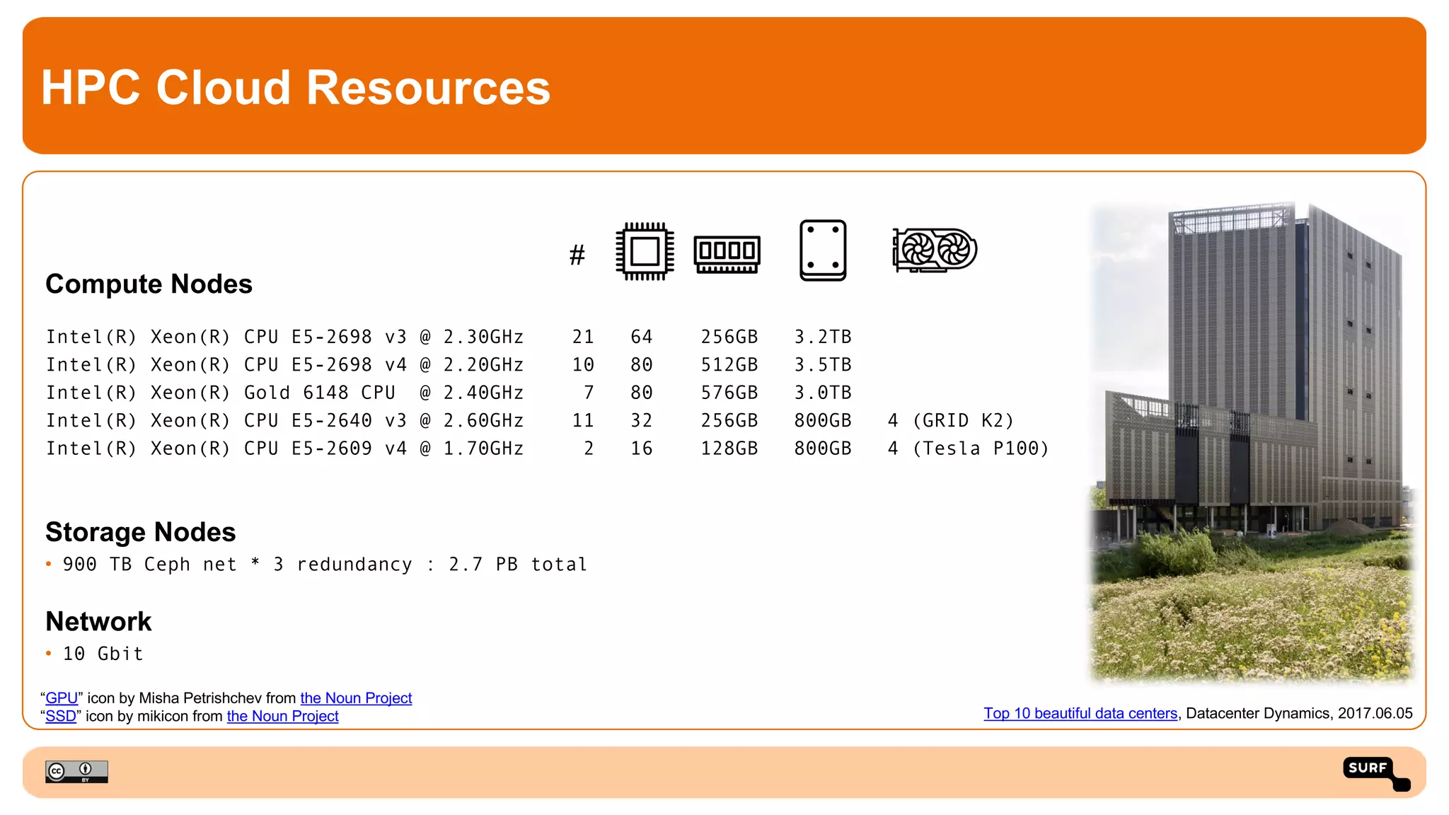 Introduction to HPC Cloud Computing | PDF