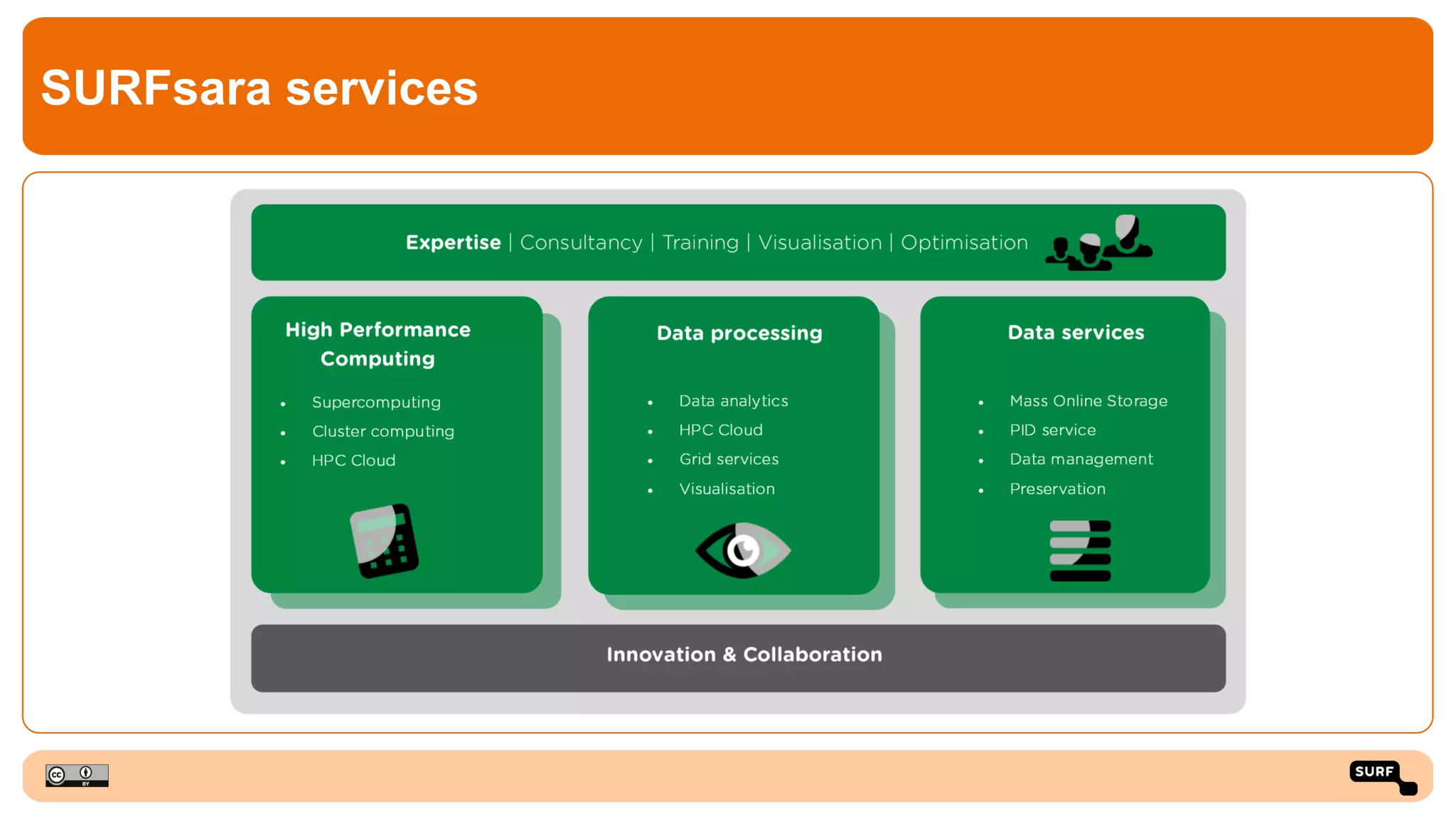 Introduction to HPC Cloud Computing | PDF
