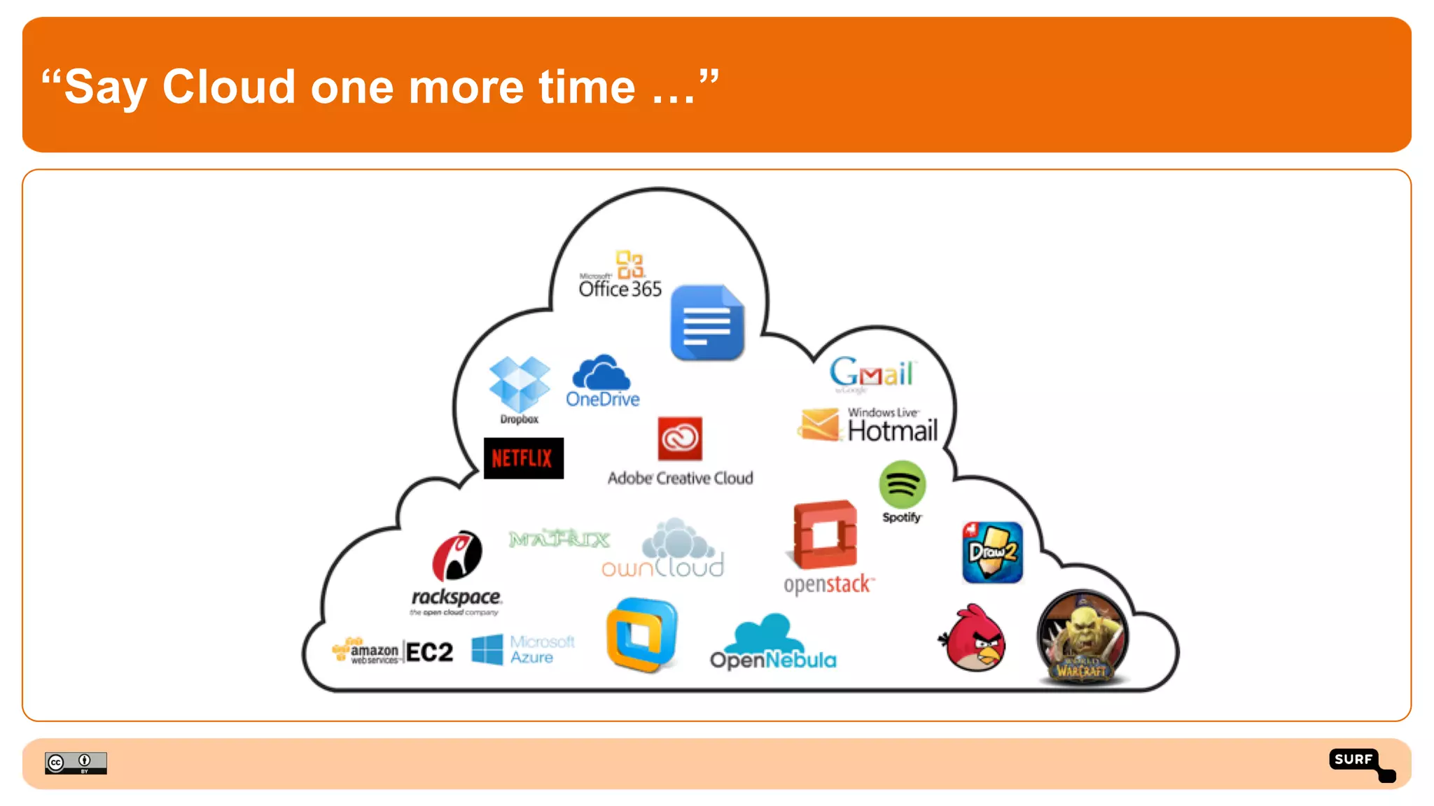 Introduction to HPC Cloud Computing | PDF