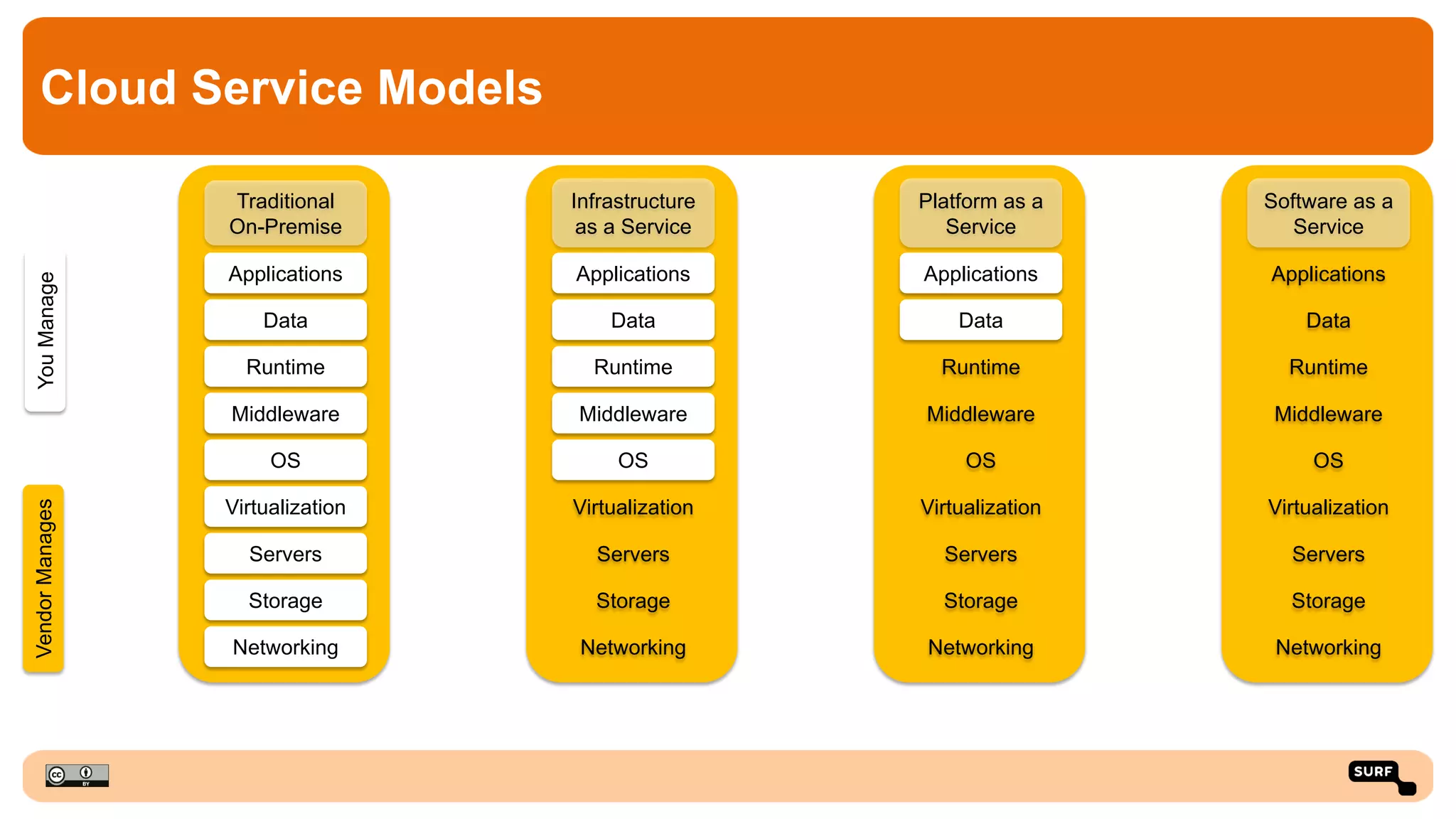 Introduction to HPC Cloud Computing | PDF