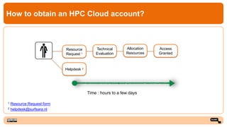 Introduction to HPC Cloud Computing | PDF