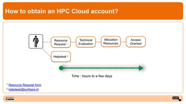 Introduction to HPC Cloud Computing | PDF