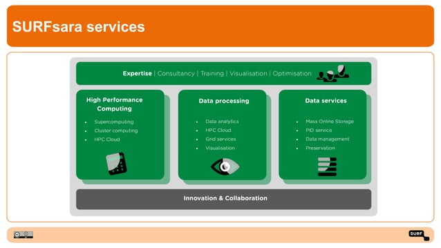 Introduction to HPC Cloud Computing | PDF