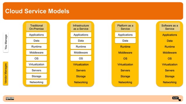 Introduction to HPC Cloud Computing | PDF