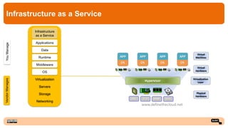 Introduction to HPC Cloud Computing | PDF