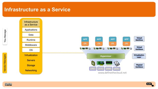 Introduction to HPC Cloud Computing | PDF