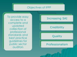 Intro-IFPP-Lima-Mexico-20210903111034.ppt