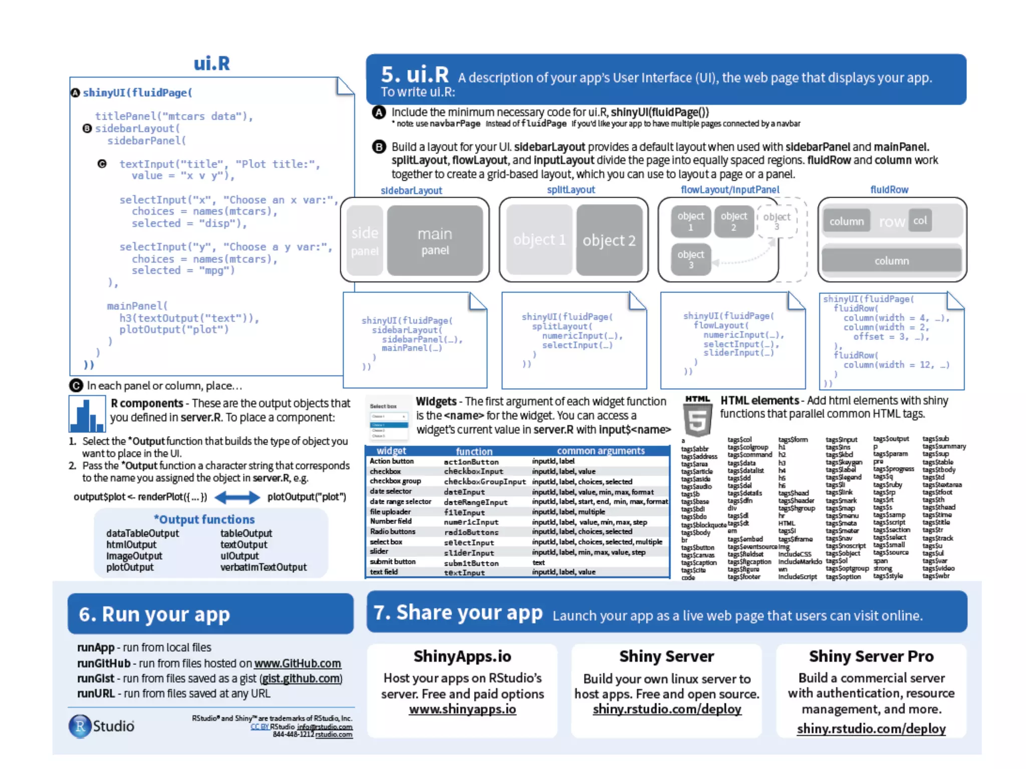 iNEXT: An R package for interpolation and extrapolation in measuring ...