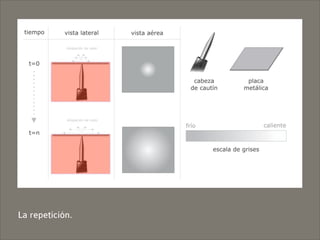 Introducción a la Esquemática, Infografía e Infovis | PDF