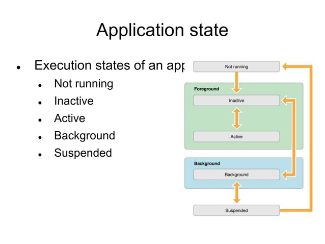 Basic Intro to iOS | PPTX