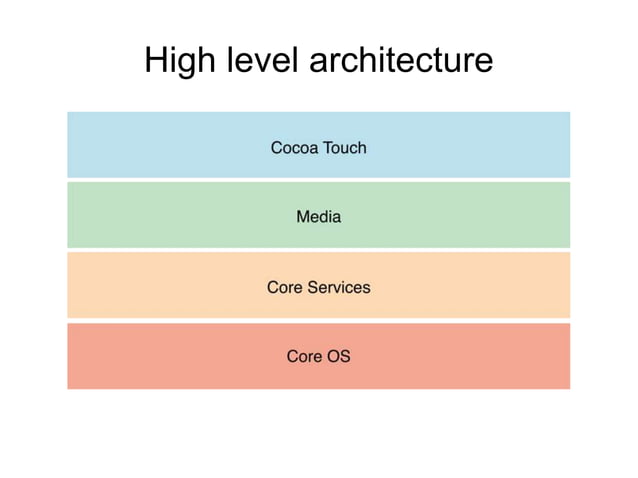 Basic Intro to iOS | PPTX