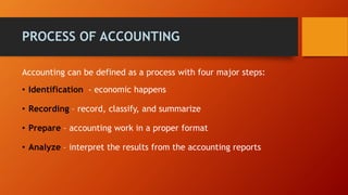 Introduction to Financial accounting-LANGUAGE-OF-BUSINESS | PPT