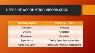 Introduction to Financial accounting-LANGUAGE-OF-BUSINESS | PPT