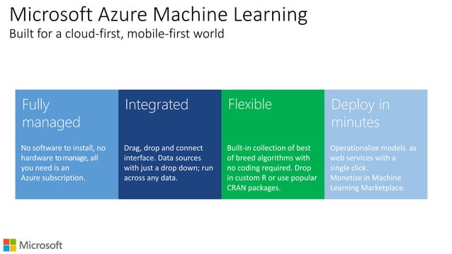 Azure Machine Learning | PDF