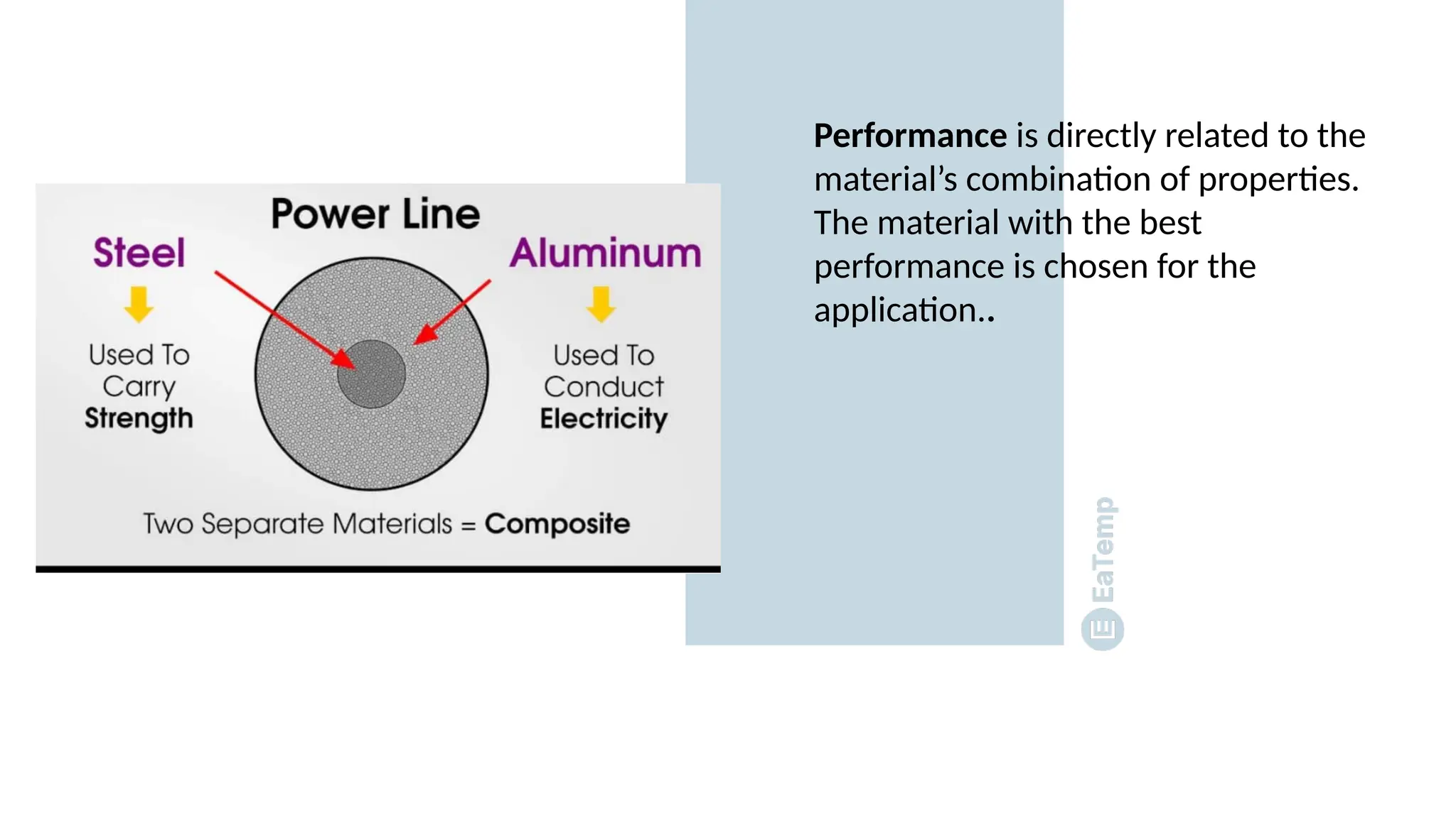 Introduction to Material Science Engineering | PPTX