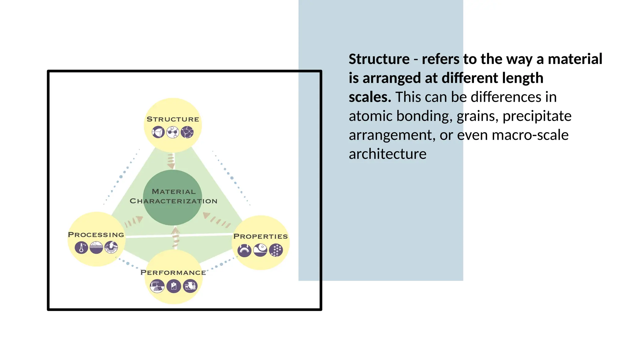 Introduction to Material Science Engineering | PPTX