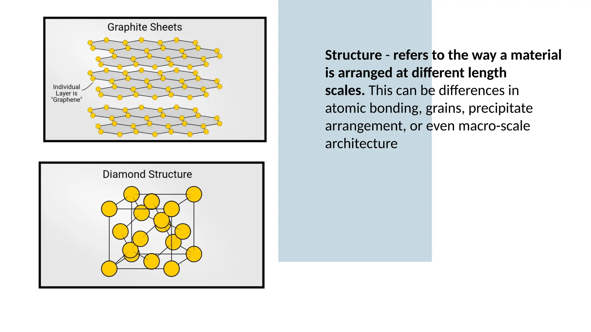 Introduction to Material Science Engineering | PPTX