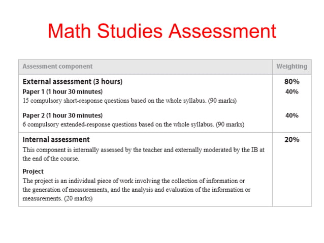 Intro mathematical studies ia | PPT