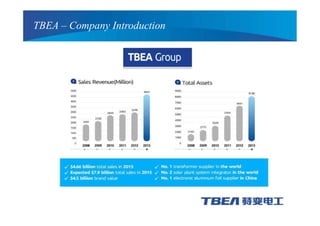 TBEA INVERTER-CENTRAL-500KW,630KW,1MW -SOLAR | PPTX